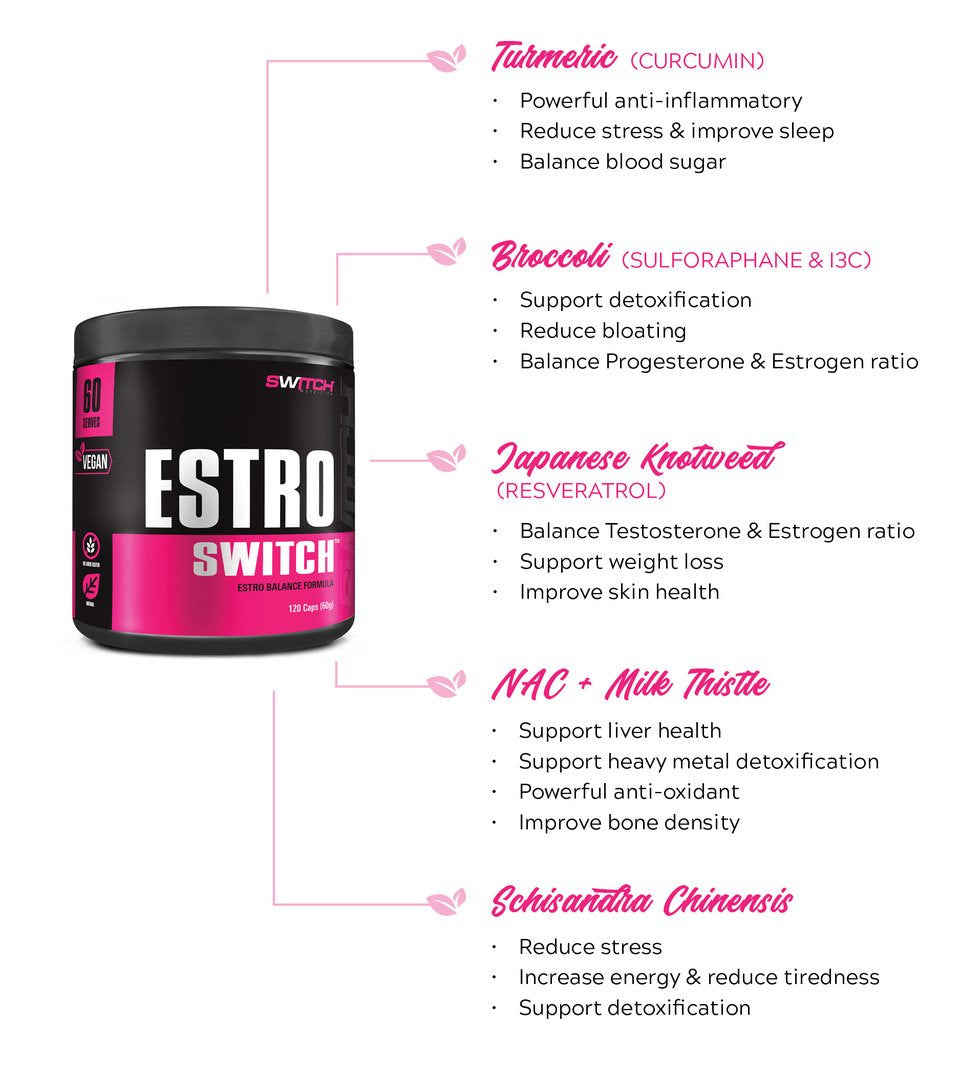 Switch Nutrition Estro – Hyper Health Sports Nutrition